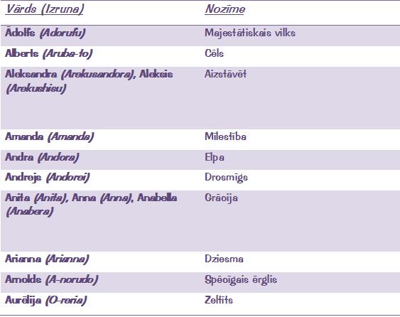 Vārdu tulkojumi no japāņu valodas. [A - E] - Spoki