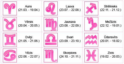 Nedēļas horoskopi - Spoki